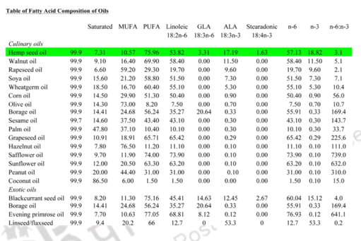 Neutral fats I – Structure and function of biomolecules (lipids and ...