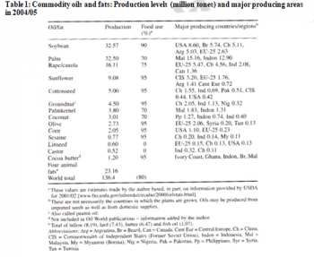 Neutral fats I – Structure and function of biomolecules (lipids and ...