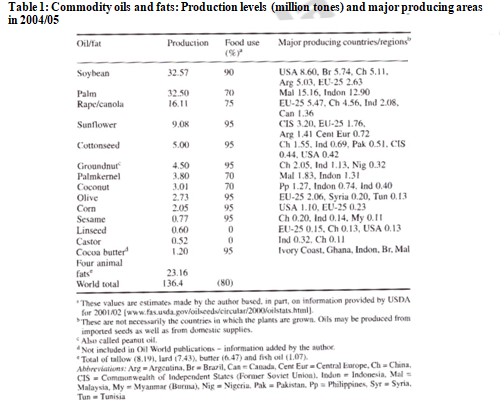 Neutral fats I – Structure and function of biomolecules (lipids and ...