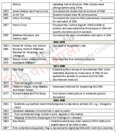 Introduction to Nucleic acids -Historical Perspective – Structure and ...