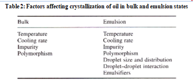 Neutral fats I – Structure and function of biomolecules (lipids and ...