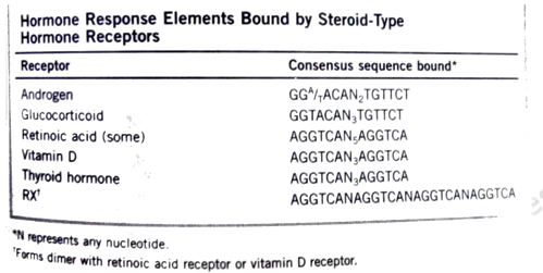 Steroids – Structure and function of biomolecules (lipids and nucleic ...