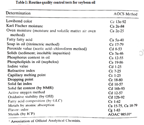 Separation and analysis of lipids – Structure and function of ...