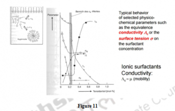 Lipid Bilayers, micelles and liposomes – Structure and function of ...