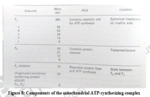 Pumps and ATPases – Structure and function of biomolecules (lipids and ...