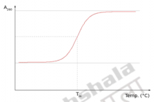 DNA denaturation and its implications – Structure and function of ...
