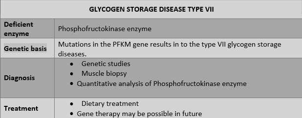 Malfunction in Glycolysis – Metabolism of carbohydrates