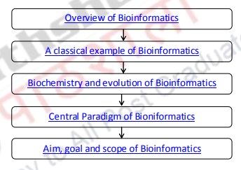 Overview of Bioinformatics – Biostatistics and bioinformatics