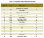 Complement System-I – Immunology