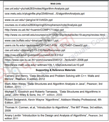 Analysis of Algorithms – Data structures