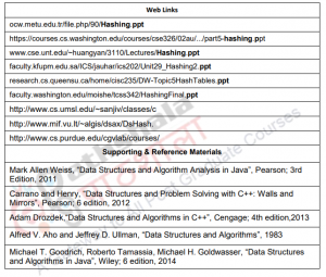 Hashing and Collisions – Data structures