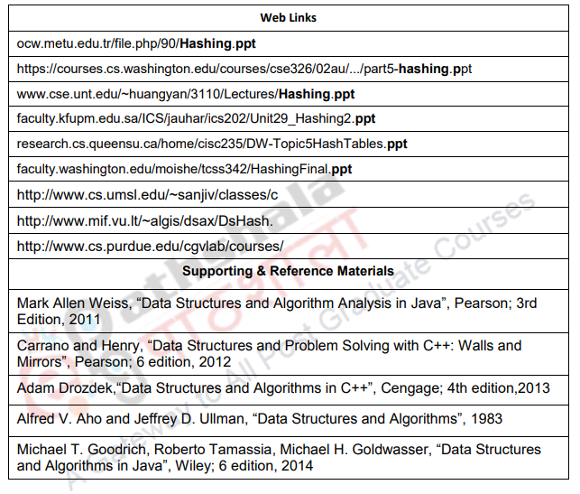 Hashing and Collisions – Data structures