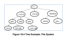 Tree ADT -I – Data structures
