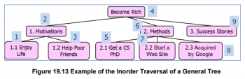 Tree ADT -I – Data structures