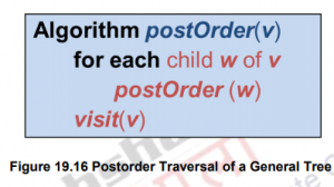Tree ADT -I – Data structures