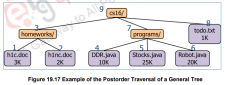 Tree ADT -I – Data structures