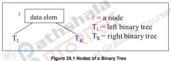 Tree Adt Ii Data Structures