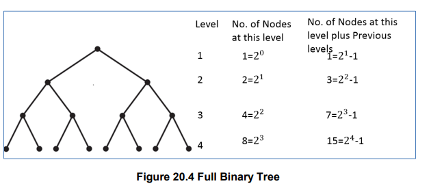 Tree ADT – II – Data structures