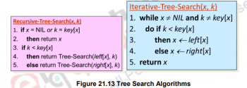 Binary Search Trees-I – Data structures