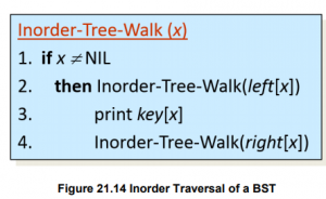 Binary Search Trees-I – Data structures