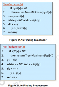 Binary Search Trees-I – Data structures