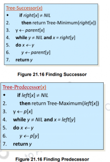 Binary Search Trees-I – Data structures