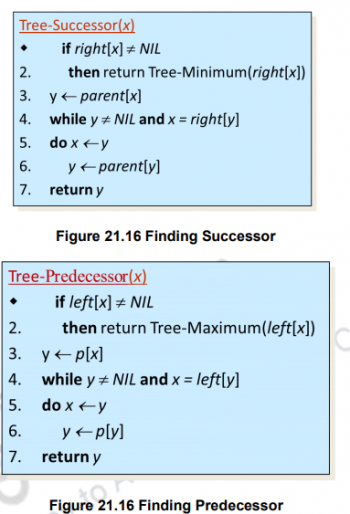 Binary Search Trees-I – Data structures