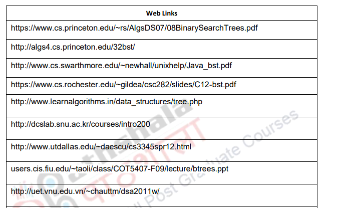 Binary Search Trees-I – Data structures