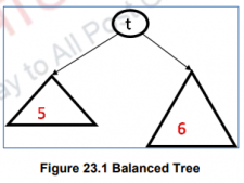 Balanced Binary Search Trees and AVL Trees – Data structures