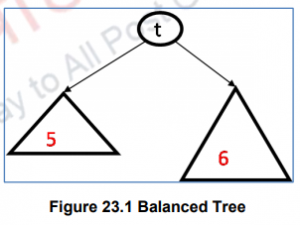 Balanced Binary Search Trees and AVL Trees – Data structures