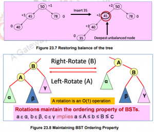 Balanced Binary Search Trees and AVL Trees – Data structures