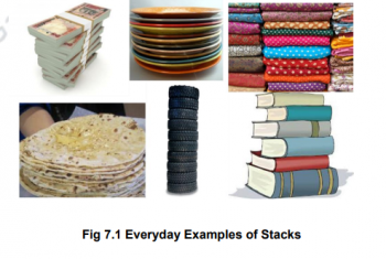 Stack ADT – Data structures