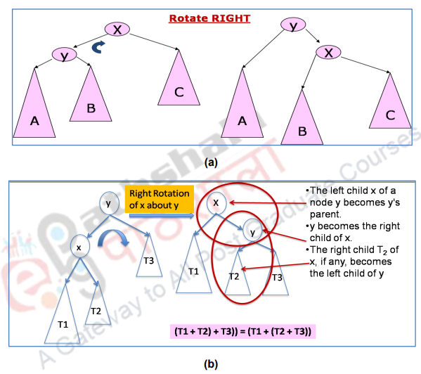 Balanced Binary Search Trees And Avl Trees Data Structures 2375