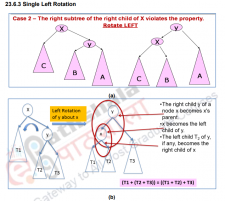 Balanced Binary Search Trees and AVL Trees – Data structures