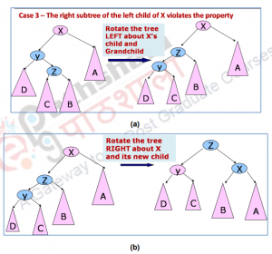 Balanced Binary Search Trees and AVL Trees – Data structures
