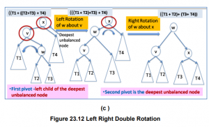 Balanced Binary Search Trees and AVL Trees – Data structures