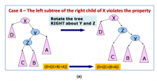 Balanced Binary Search Trees and AVL Trees – Data structures