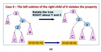 Balanced Binary Search Trees and AVL Trees – Data structures