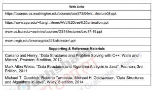 Balanced Binary Search Trees and AVL Trees – Data structures