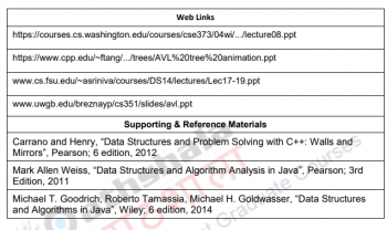 Balanced Binary Search Trees and AVL Trees – Data structures