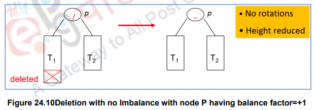 Insertion And Deletion Avl Trees Data Structures