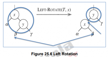 Red Black Trees -I – Data structures