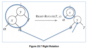 Red Black Trees -I – Data structures