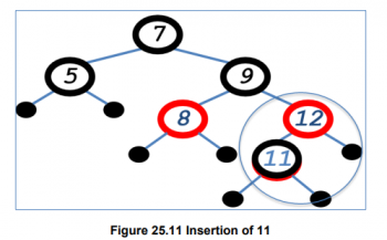 Red Black Trees -I – Data structures