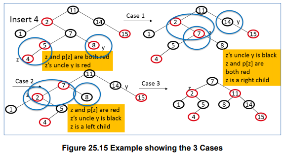 Red Black Trees -I – Data structures