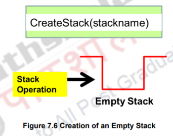 Stack ADT – Data structures