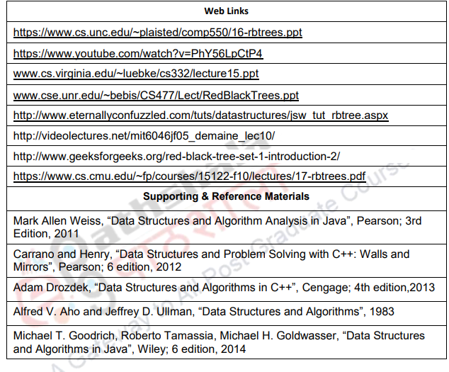 Red Black Trees -I – Data structures