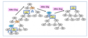 Splay Trees – Data structures
