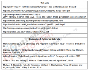 Splay Trees – Data structures