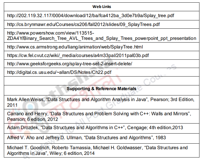Splay Trees Data Structures
